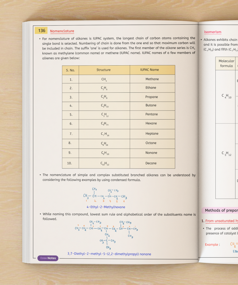 Chemistry Ezee Notes – Class 11 – Ezee Notes