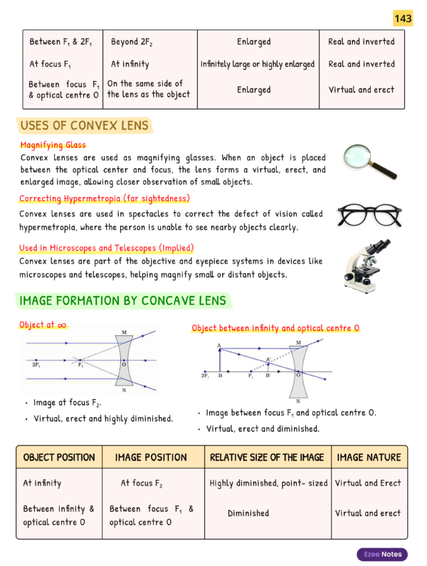 Science Ezee Notes for Class 10 – Handwritten Notes – Ezee Notes
